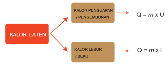 Intan Nirmala Blog's: KALOR DAN PERPINDAHANNYA Intan Nirmala Blog's: KALOR DAN PERPINDAHANNYA