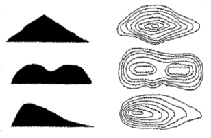 Contours- Purpose,Characteristics and Method of Plotting - Civil ...