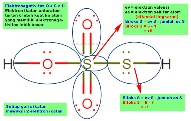 Bilangan Oksidasi S pada H2S2O3, H2SO5, H2S2O6, H2S2O8, H2S4O6 | Markas ...