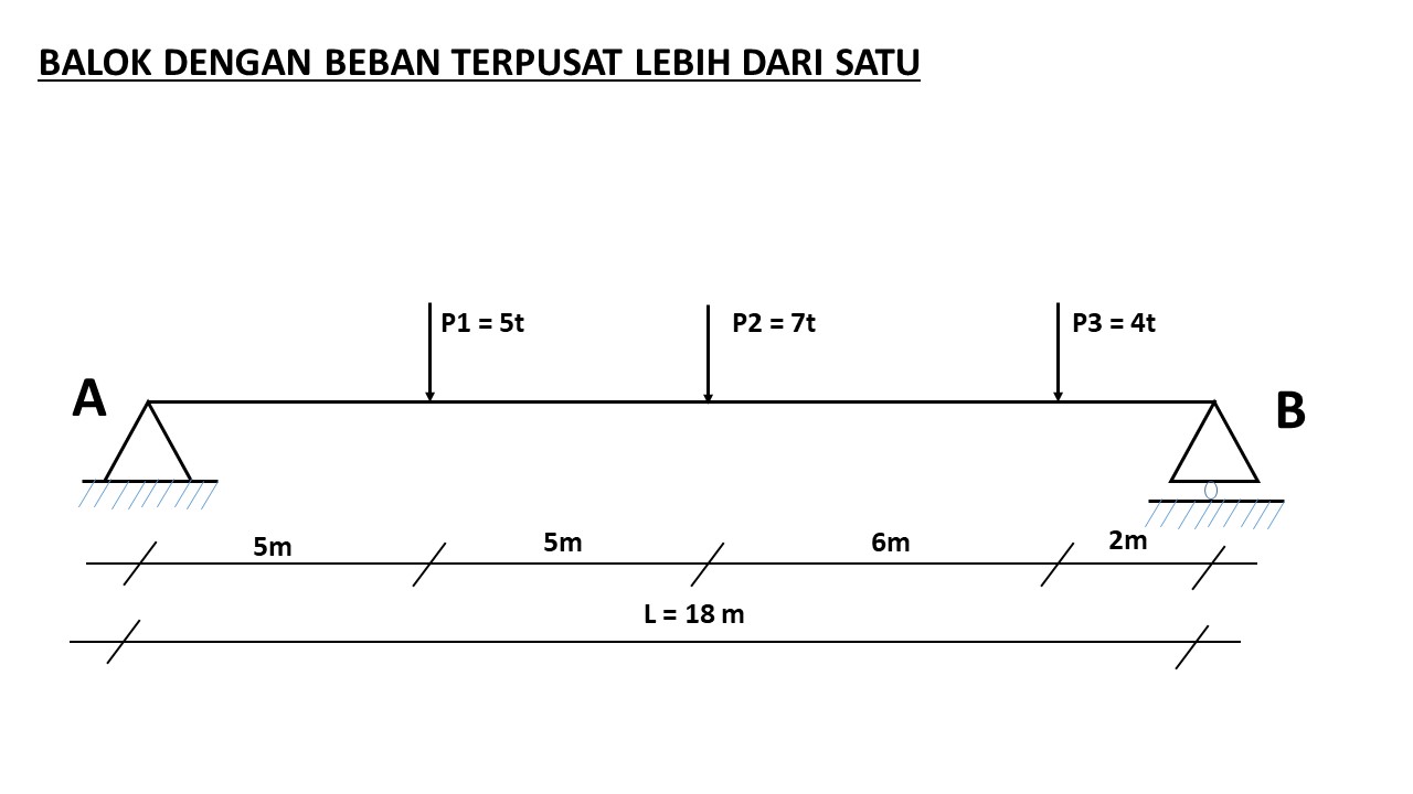 Cara Menghitung Beban Pada Kolom Perhitungan Beban Pa