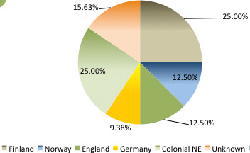Your Genetic Genealogist: Comparing Admixture Test Results Across ...