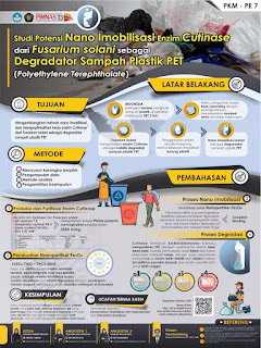 159+ Contoh Poster PKM-PE PIMNAS 2020 - Newbie Master