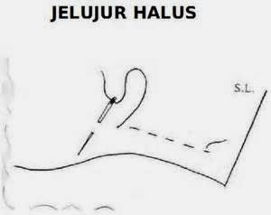 HIDUP KU UNIK: KELAS JAHITAN PAKAIAN WANITA