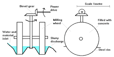 Edge runner mill | Edge runner mill diagram | Edge runner mill images ...