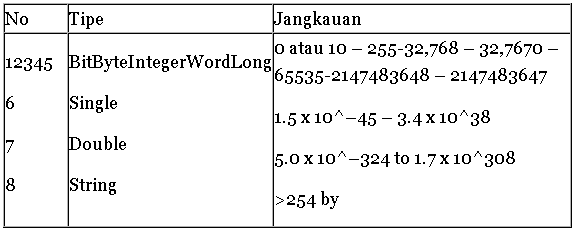 MENGENAL BASCOM AVR | BEBITDEARTHA
