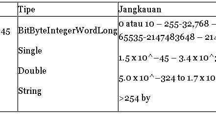 MENGENAL BASCOM AVR | BEBITDEARTHA