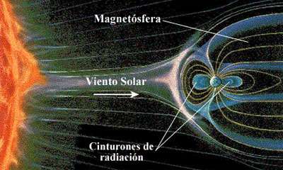 ¿Qué es el "viento" solar? - Te interesa saber