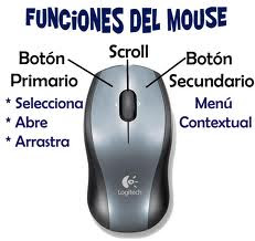 Mouse o Ratón (resumen) - Blog de Misael Alemán