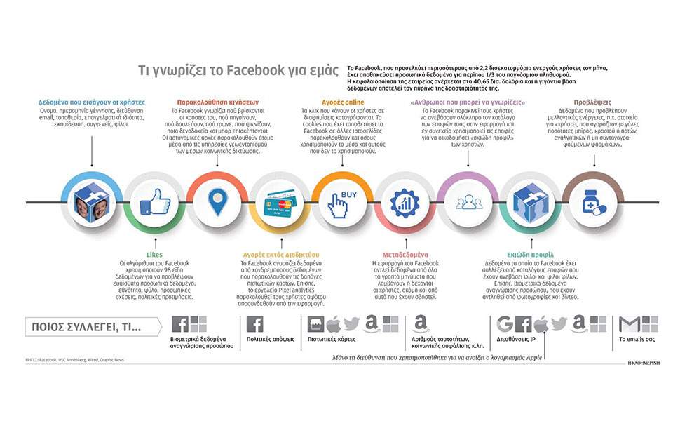 ID-on't renounce my freedom: Το μεγαλύτερο φακέλωμα στην Ιστορία