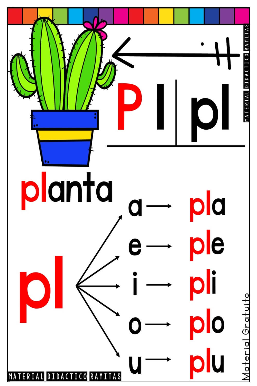 Carteles de Sílabas Trabadas | Materiales Educativos para Maestras