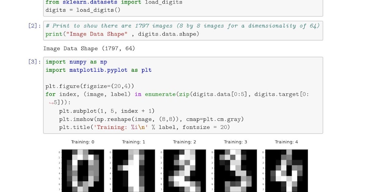 Recognizing Handwritten Digits With Scikit Learn
