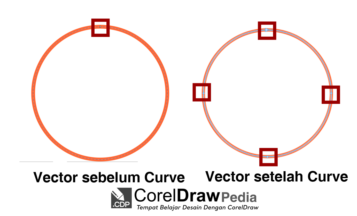 Tutorial Cara menggunakan fitur Shape tool dan curve di Coreldraw ...