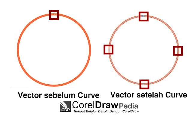 Tutorial Cara menggunakan fitur Shape tool dan curve di Coreldraw ...