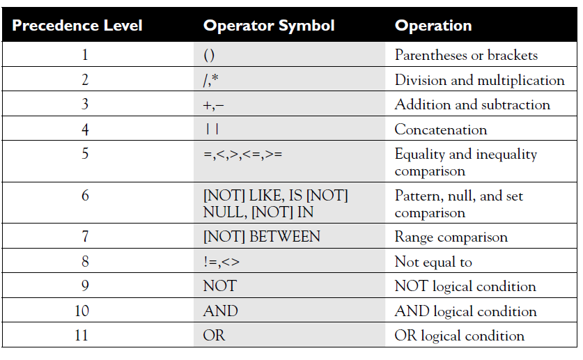 OCA CERTIFICATION TRAINING.: Using Single-Row Functions to Customize Output OCA CERTIFICATION TRAINING.: Using Single-Row Functions to Customize Output