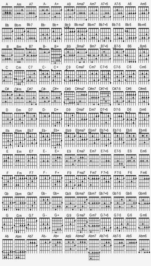 CHORD GITAR ABCDEFG: GAMBAR CHORD GITAR/GUITAR CHORD CHART