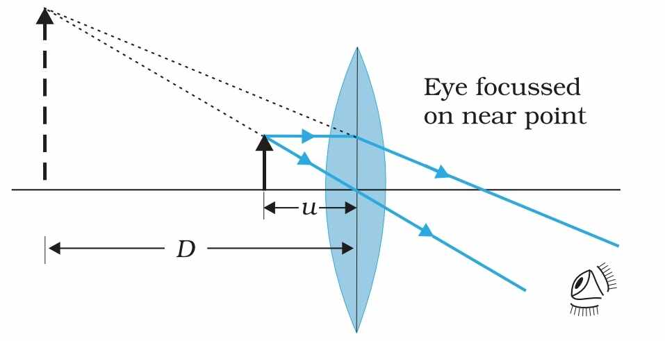 Best Tips To Learn Ray Optics (Physics Complicated Topic) - M-Physics ...