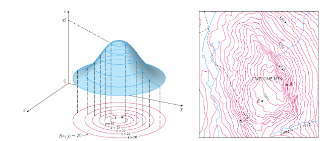 Límites y Continuidad ~ Cálculo Vectorial EPN 2015-B