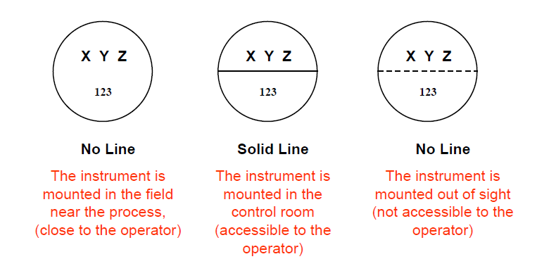 101 Electrical Engineering Interview Topics: P & I diagram