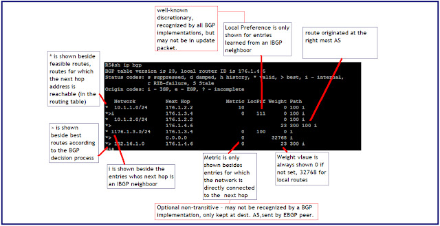 Network, Security and OS: February 2012