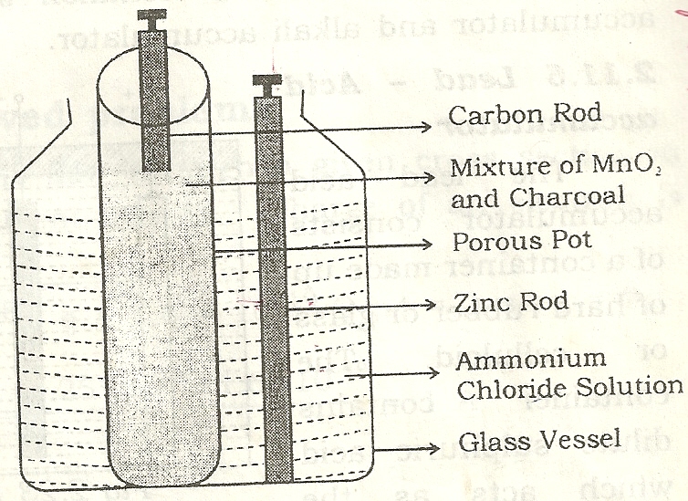Physics: Leclanche cell