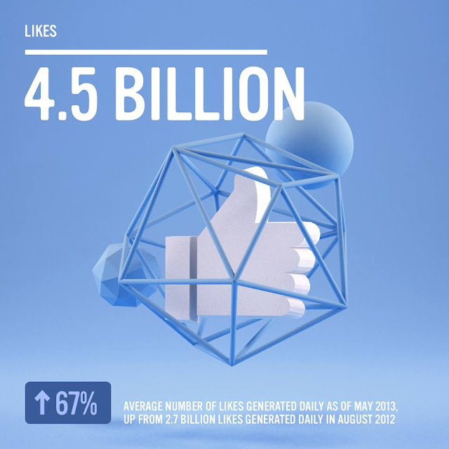 Facebook Releases it's Growth Rate In the Past Year | Geeky Pinas