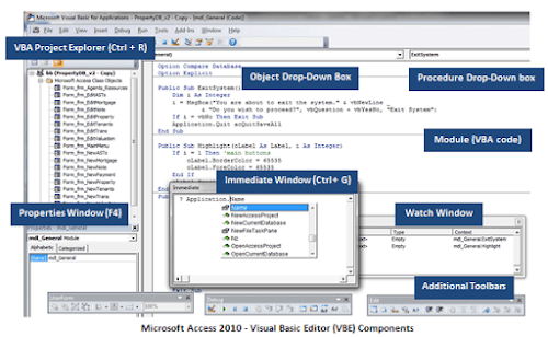 Mengenal VBA Access | DR ACCESS