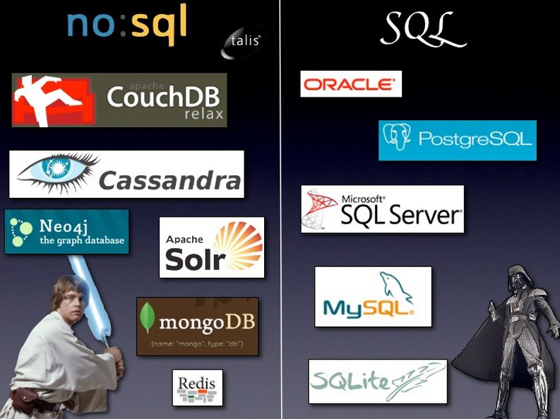 A day in the life of a BI Developer: Task 20: NoSQL vs SQL