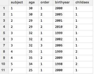 Converting a dataset from wide to long | R-bloggers