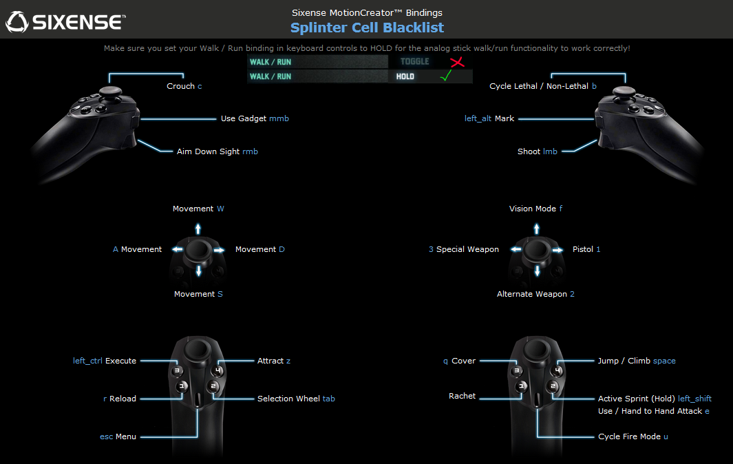Pcsx2 keyboard controls splinter cell - eromicro