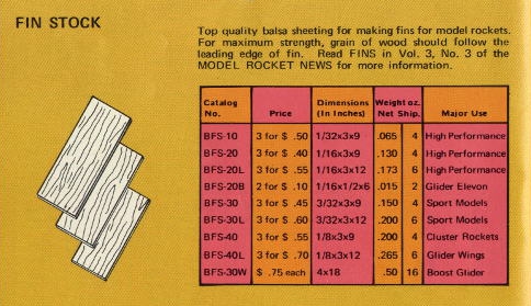 Model Rocket Building: Estes Kit Balsa Thickness?