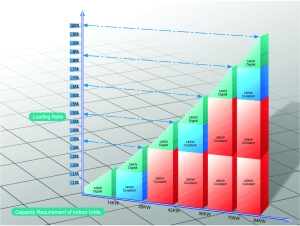 MDV "DIGITAL SCROLL" SYSTEM