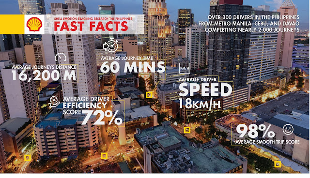 The Shell Driving Experiment: #What Drives You PH - Benteuno.com