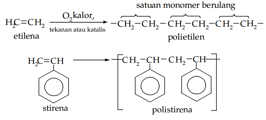 Mengenal Sifat dan Contoh Polimer - SERBA SERBI