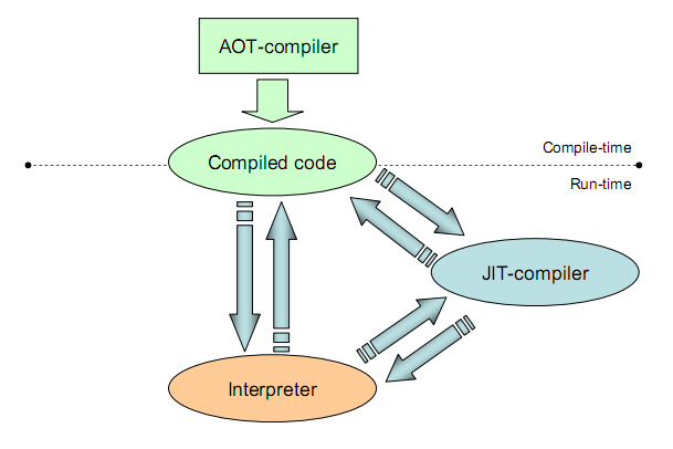 Red Programming Language: 0.3.2: REPL release