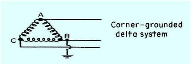 Introduction to Grounding System Design – Part One ~ Electrical Knowhow