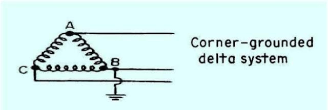 Introduction to Grounding System Design – Part One ~ Electrical Knowhow