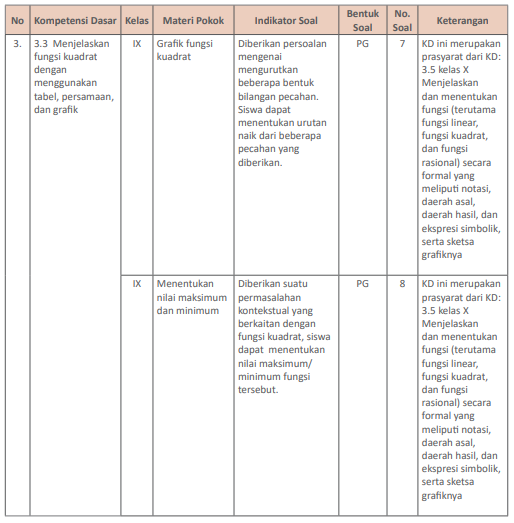Modul Asesmen Diagnosis Awal Pembelajaran | Matematika Kelas 10 SMA/MA ...