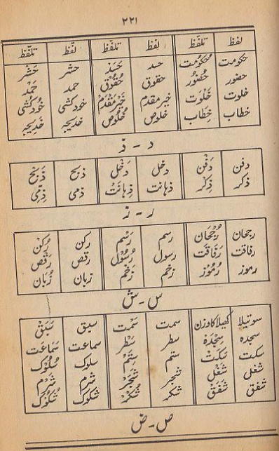 Urdu grammar online: December 2018