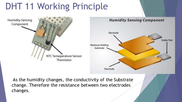 How DHT11 and DHT22 Sensors Work With Arduino - Electronic and ...