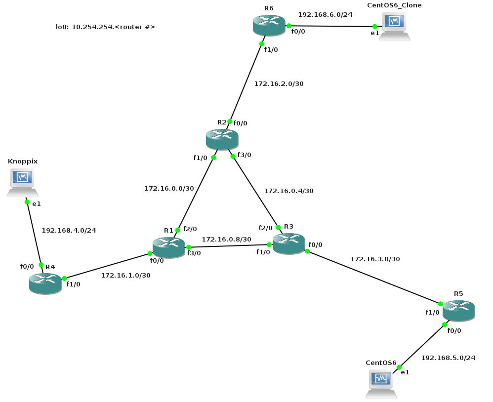 AK_Network_Geek: Cisco Intro to QoS and CoS, Part 3 -- Classifying ...