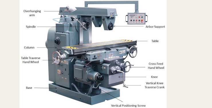 Milling machine kya hai | मिलिंग मशीन क्या है | उपयोग - Technical ...