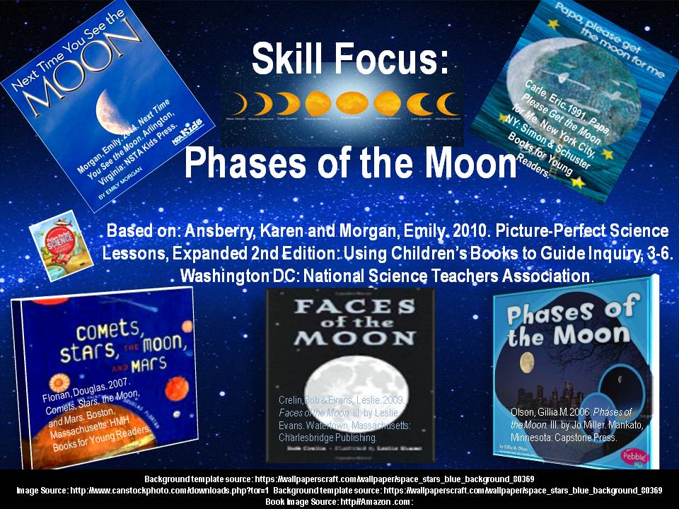 Poetry for Children: Science + Poetry = Phases of the moon