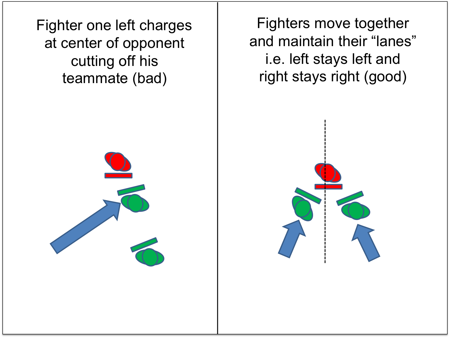 The Tactical Fighter: Heavy Fighting in the SCA: Good Melee Drills and ...