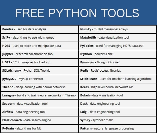 Ramprabhu's AI Den: Free Python tools