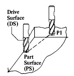LEARNING CNC STRATERGIES AND TIPS: APT Programming