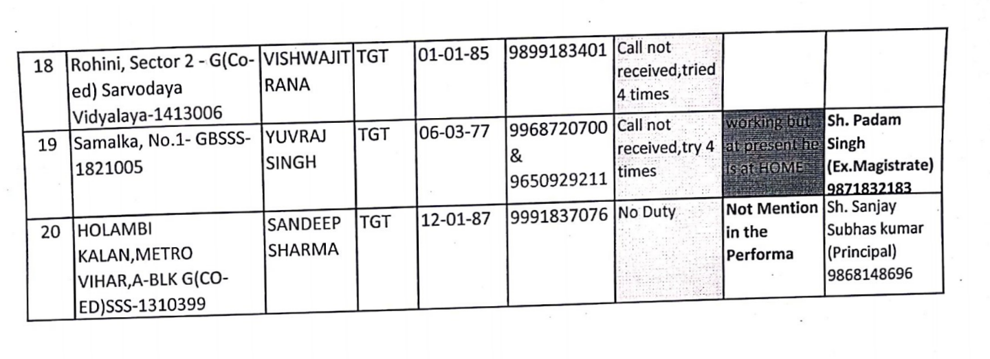 DM North issued the SHOW CAUSE notice to teachers not reported ...