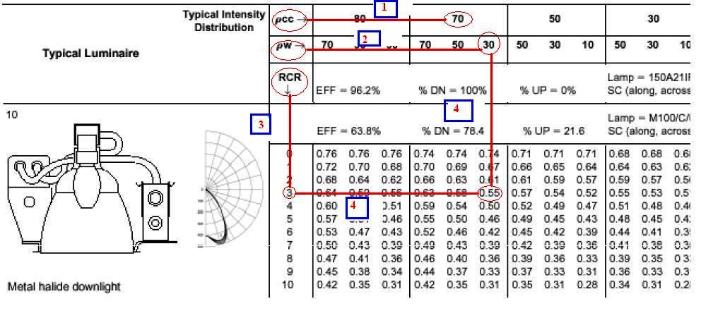 Interior Lighting Design Methods- Part Two ~ Electrical Knowhow