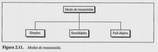 Figuras 2.10 - 2.19 ~ Blog Educativo Comunicaciones Mario La Osa Gómez