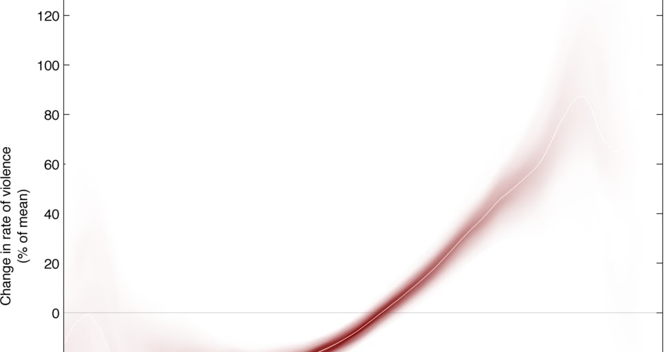 Fight Entropy: Climate and Conflict in East Africa (carefully ...