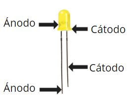 tecnologiaieah5to.blogspot.com: LAS COMPUTADORAS Y LOS LEDS